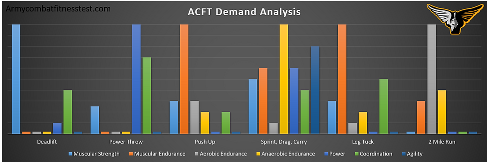 Acft Calculator Calculate Your Score On The Army Combat Fitness Test
